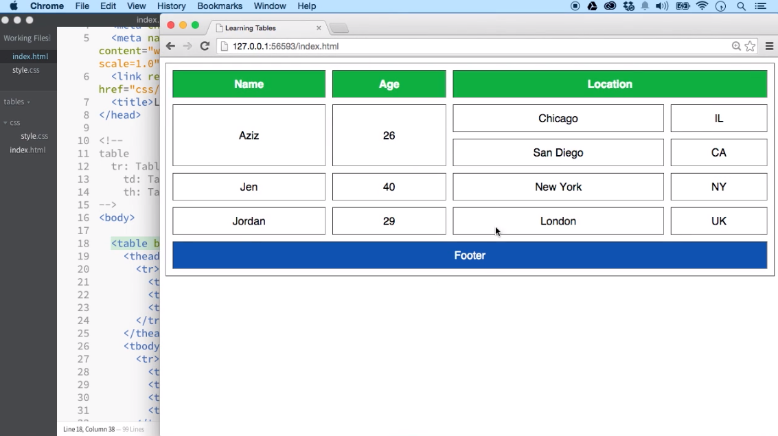Destiny Physics Be Discouraged A Table Between A Table In Html Foot science co uk